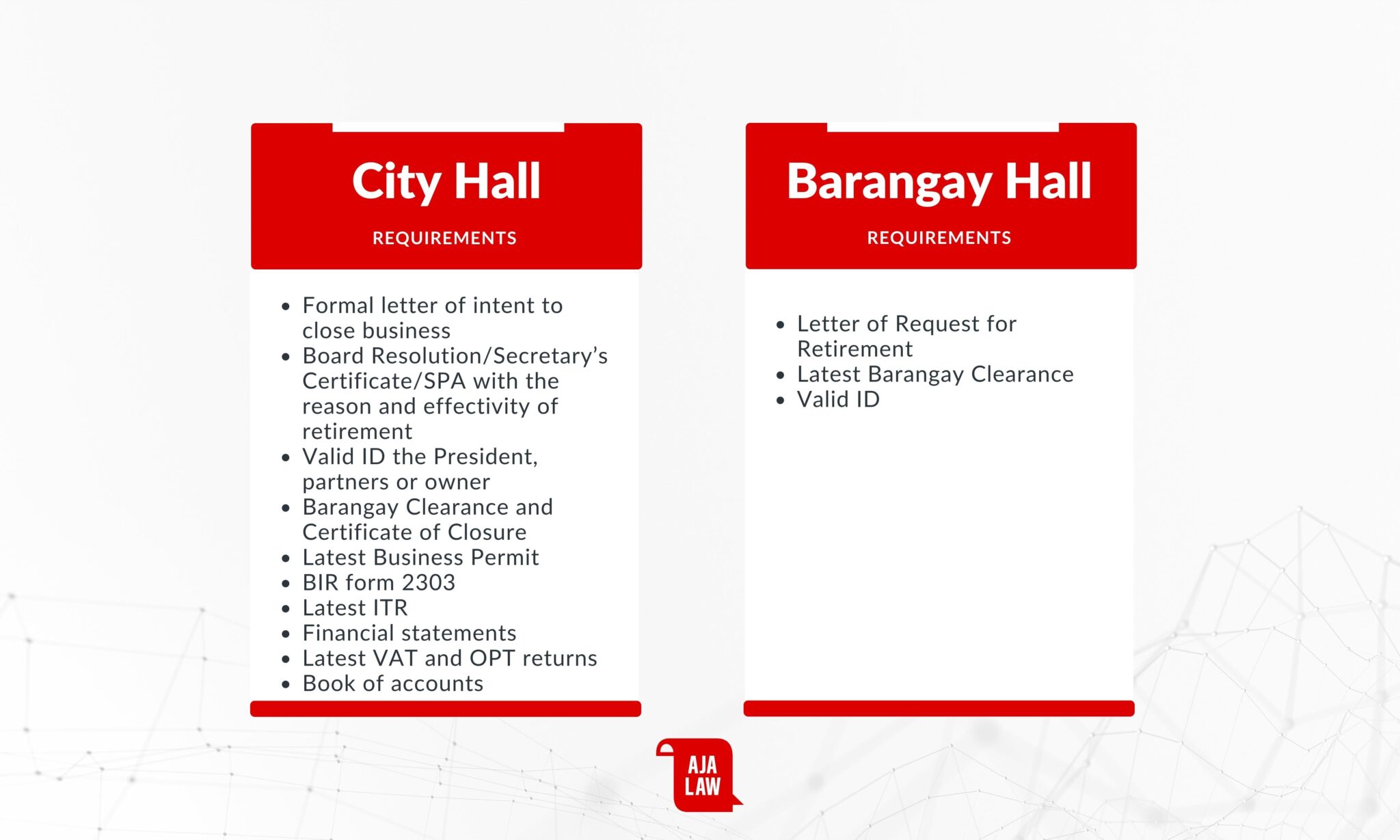 How To Properly Close A Business And Avoid Penalties - AJA Law