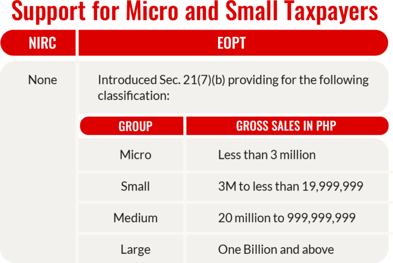 Breaking Down the Ease of Paying Taxes Act: What’s New and What’s ...