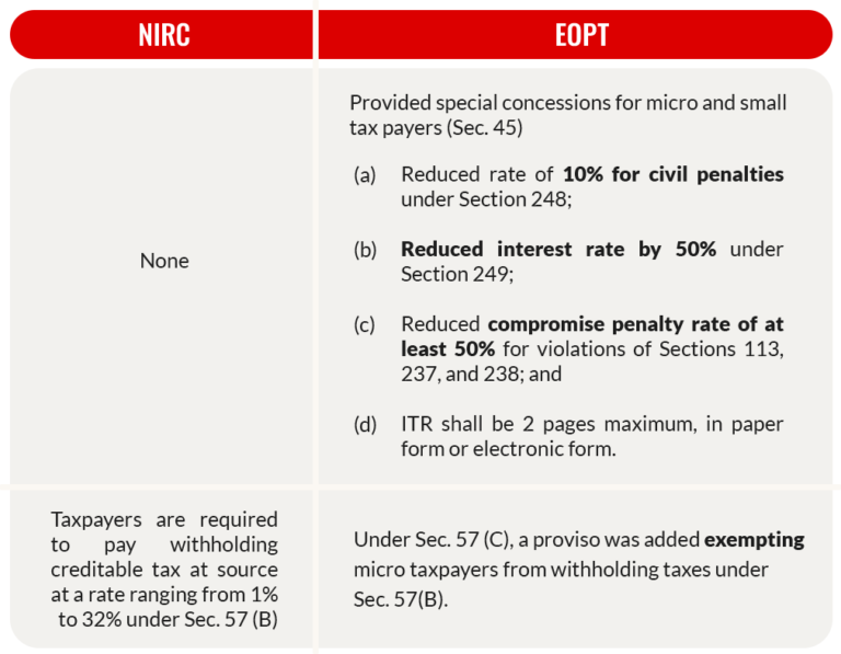 Breaking Down the Ease of Paying Taxes Act: What’s New and What’s ...